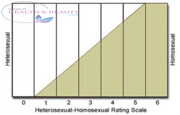 The Kinsey Scale: Definition, Facts, Uses, and limitations